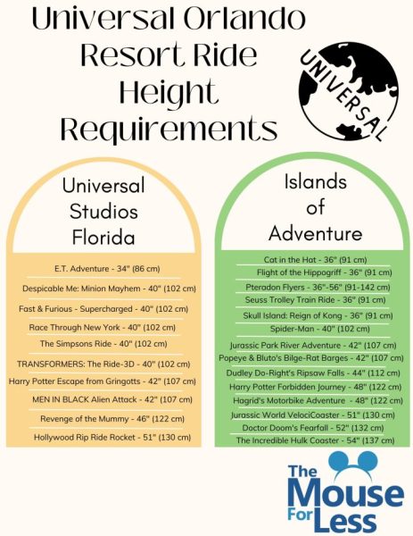 Universal Height Requirement Chart Universal Studios Florida